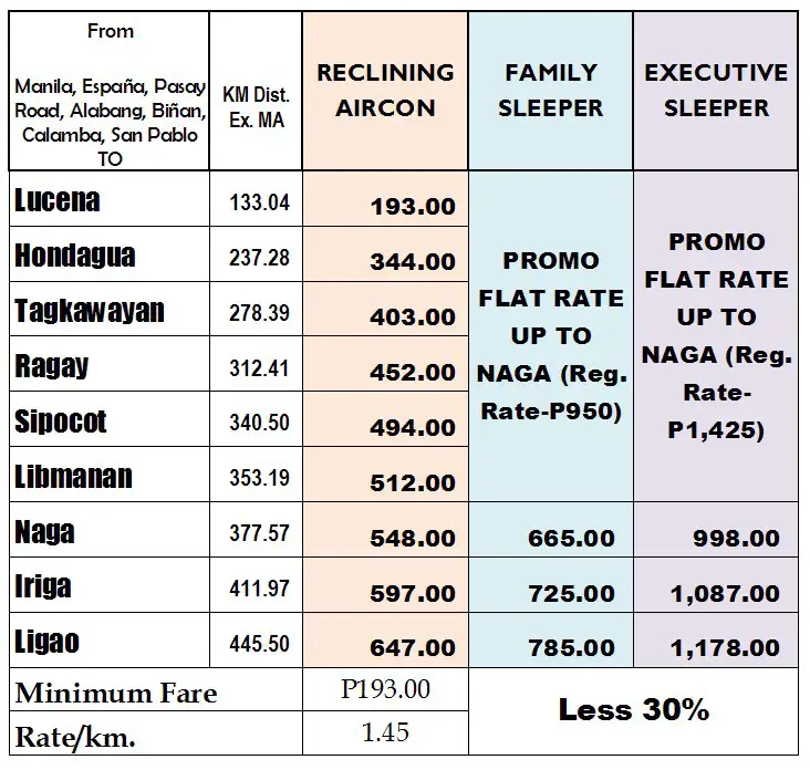 Bicol Express PNR Train Fare Schedules and Prices