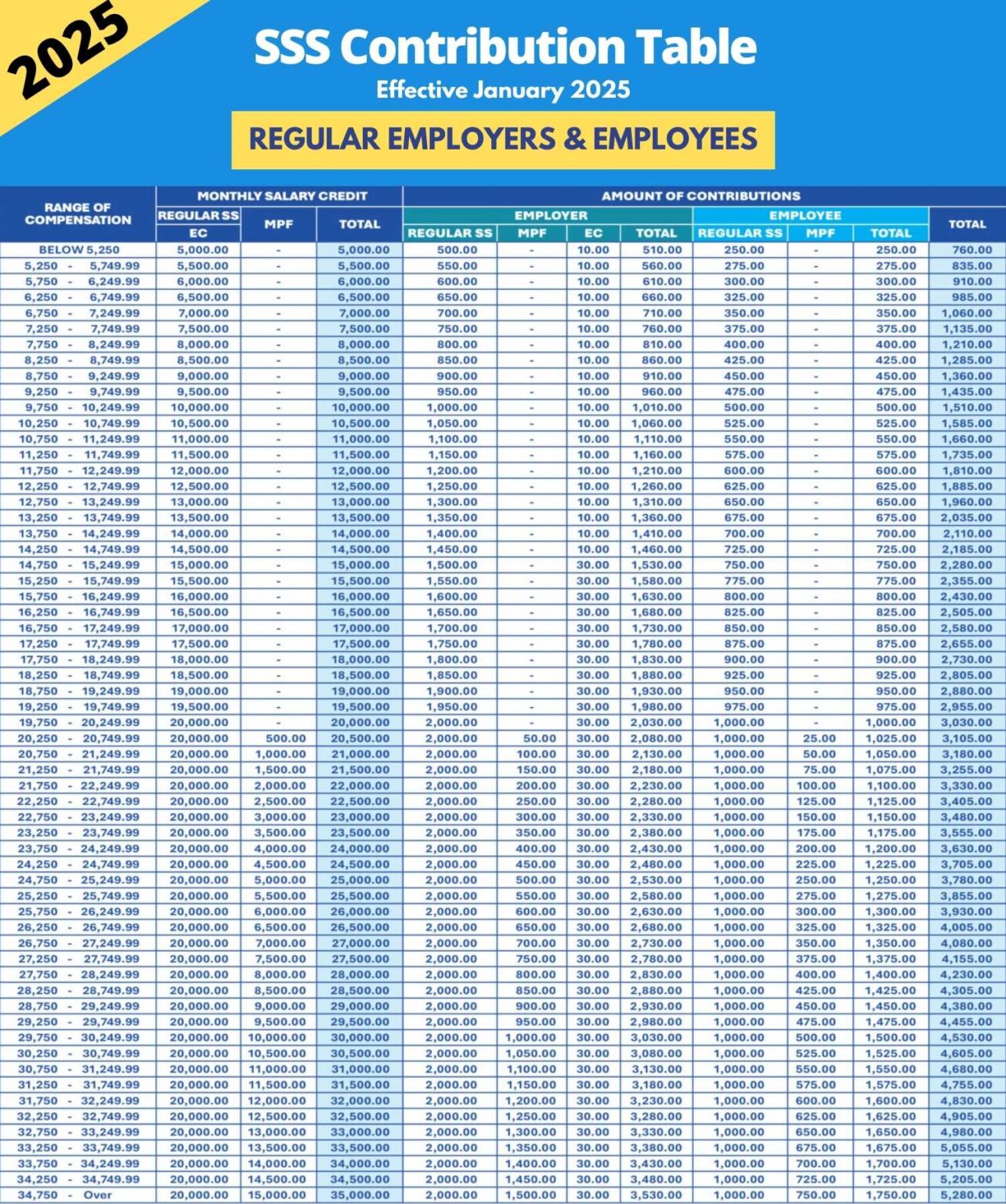 New SSS Contribution Table 2025