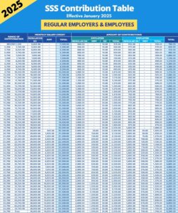 New SSS Contribution Table 2025