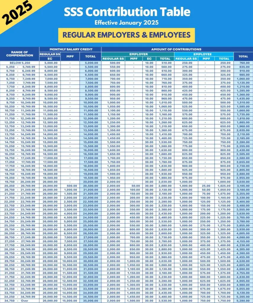 New SSS Contribution Table 2025