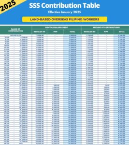 New SSS Contribution Table 2025