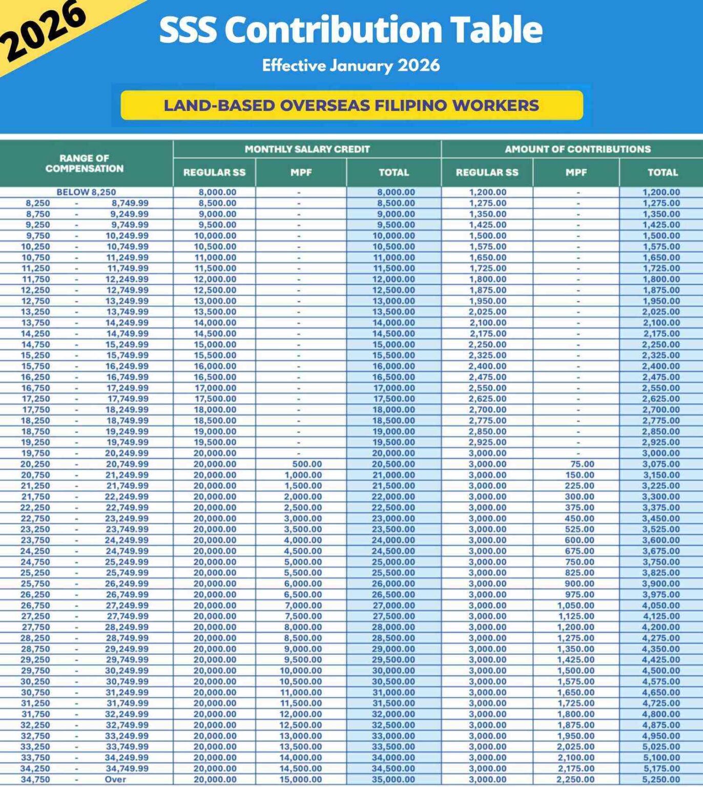 New SSS Contribution Table 2026