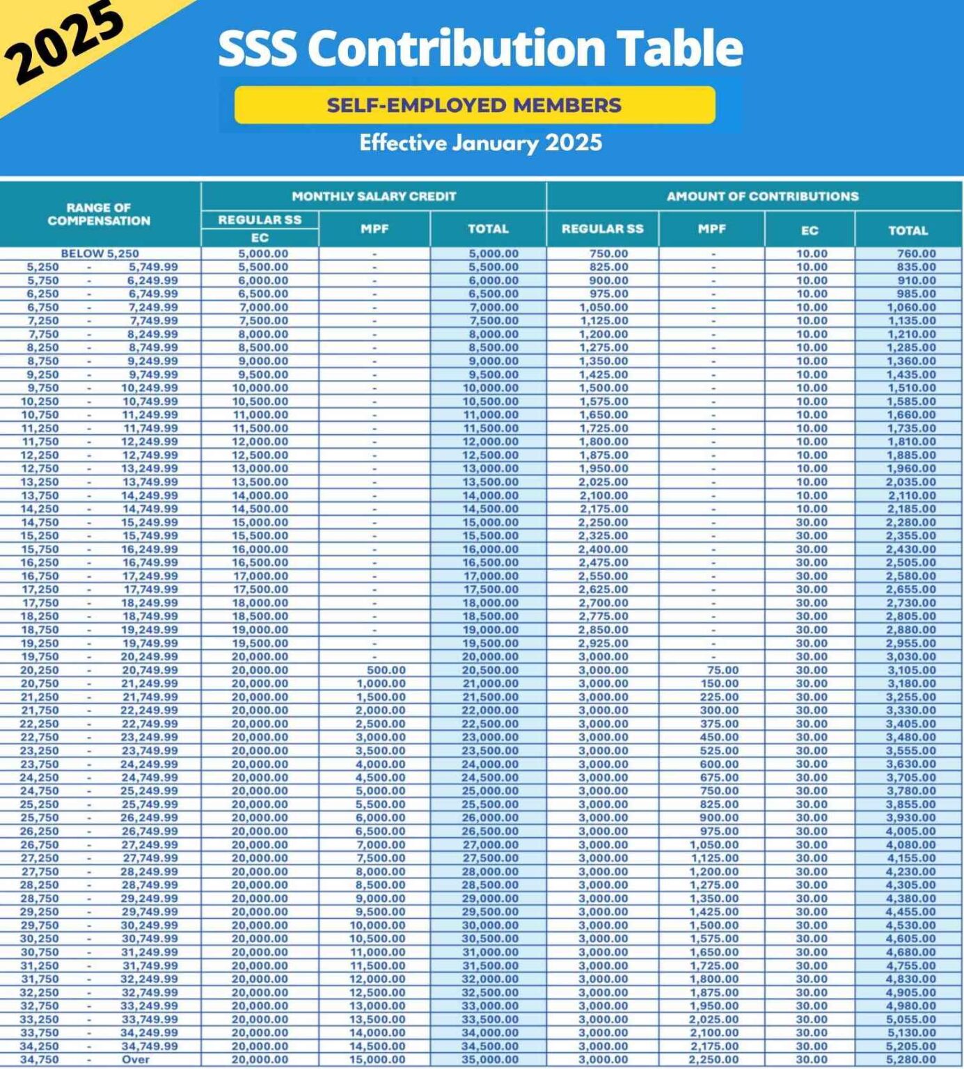 New SSS Contribution Table 2025