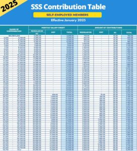 New SSS Contribution Table 2025