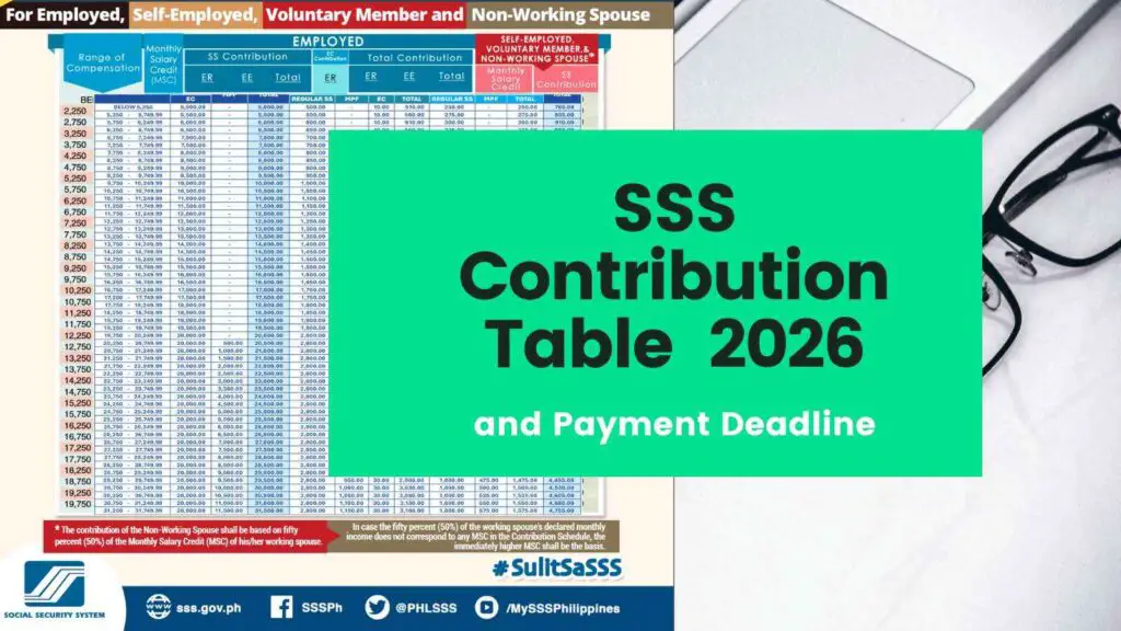 New SSS Contribution Table 2026