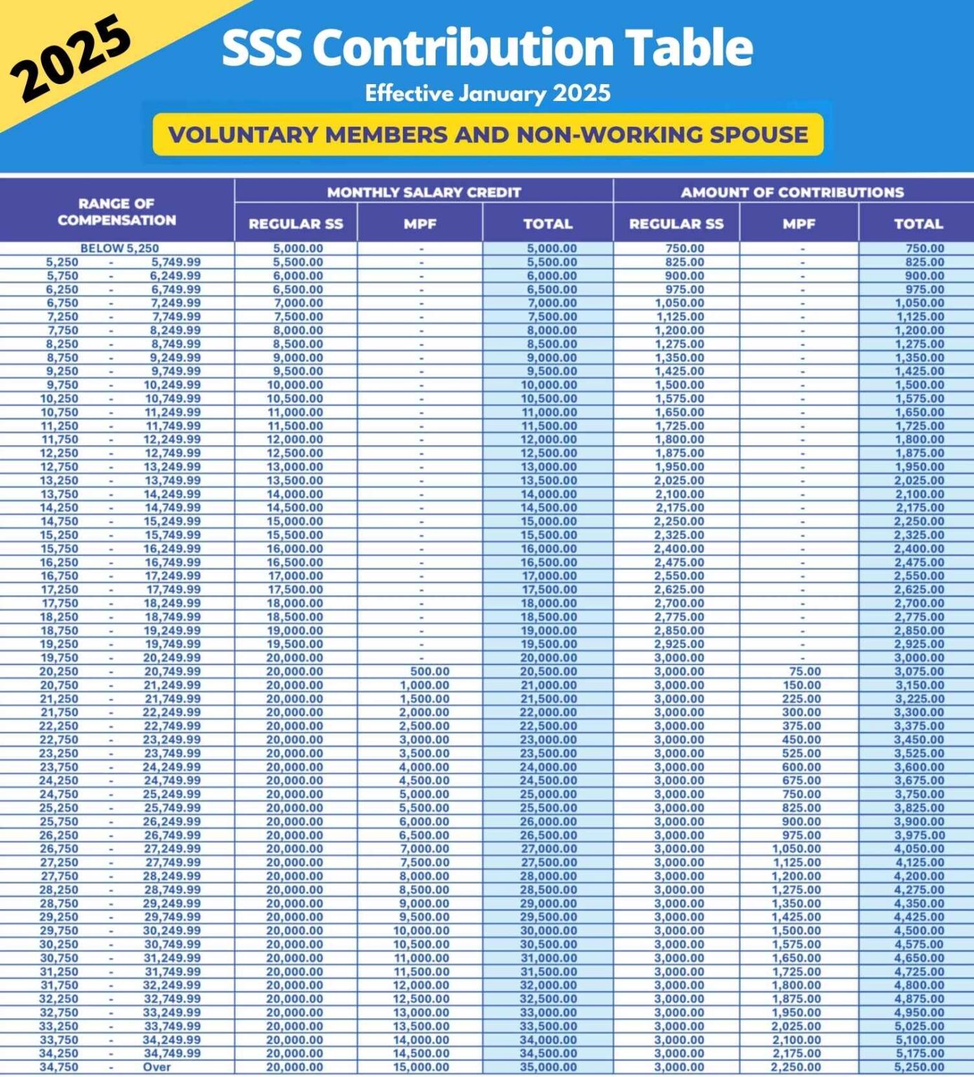 New SSS Contribution Table 2025
