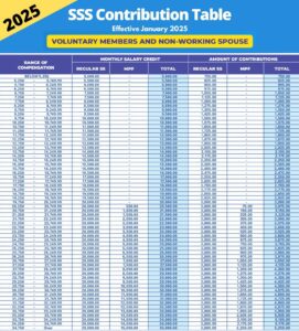 New SSS Contribution Table 2025