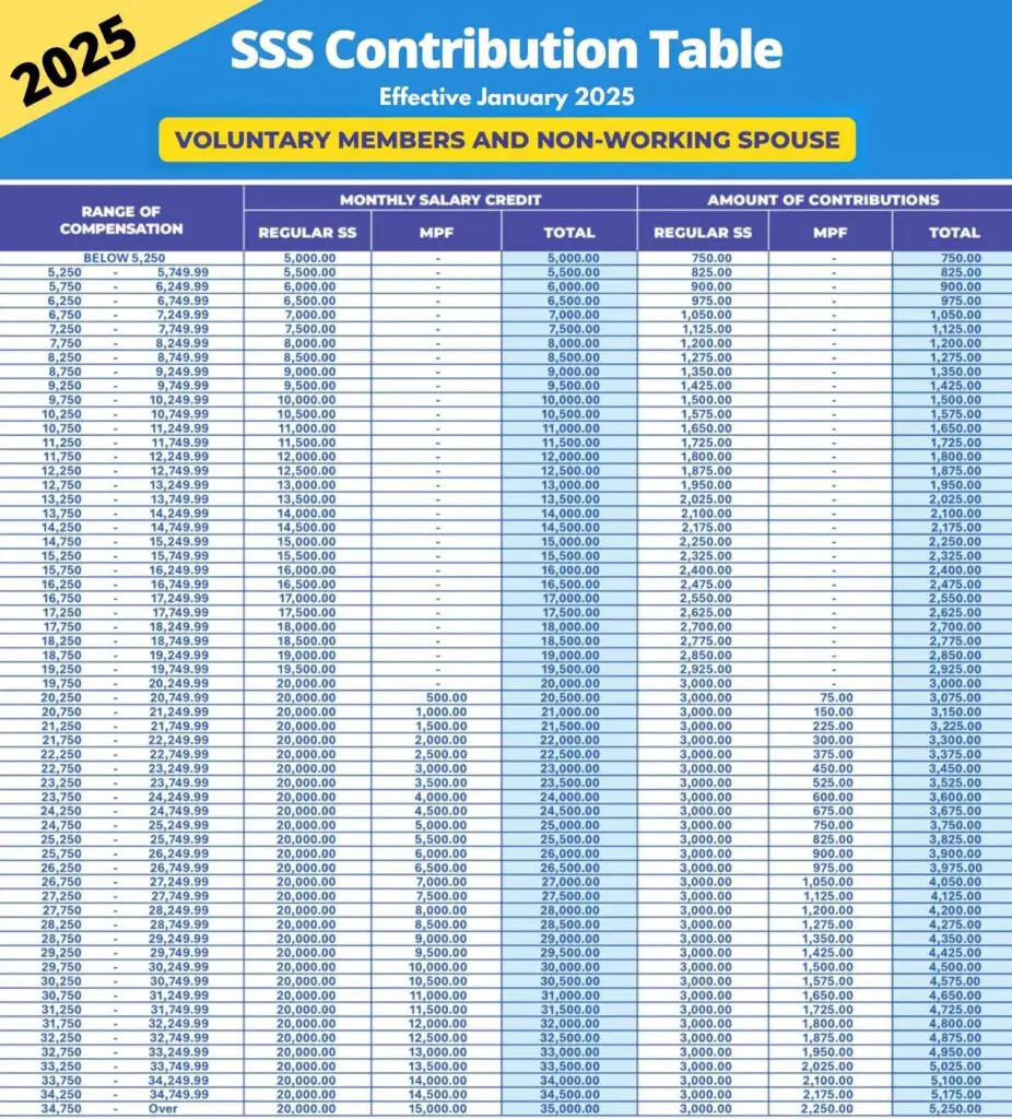 New SSS Contribution Table 2025