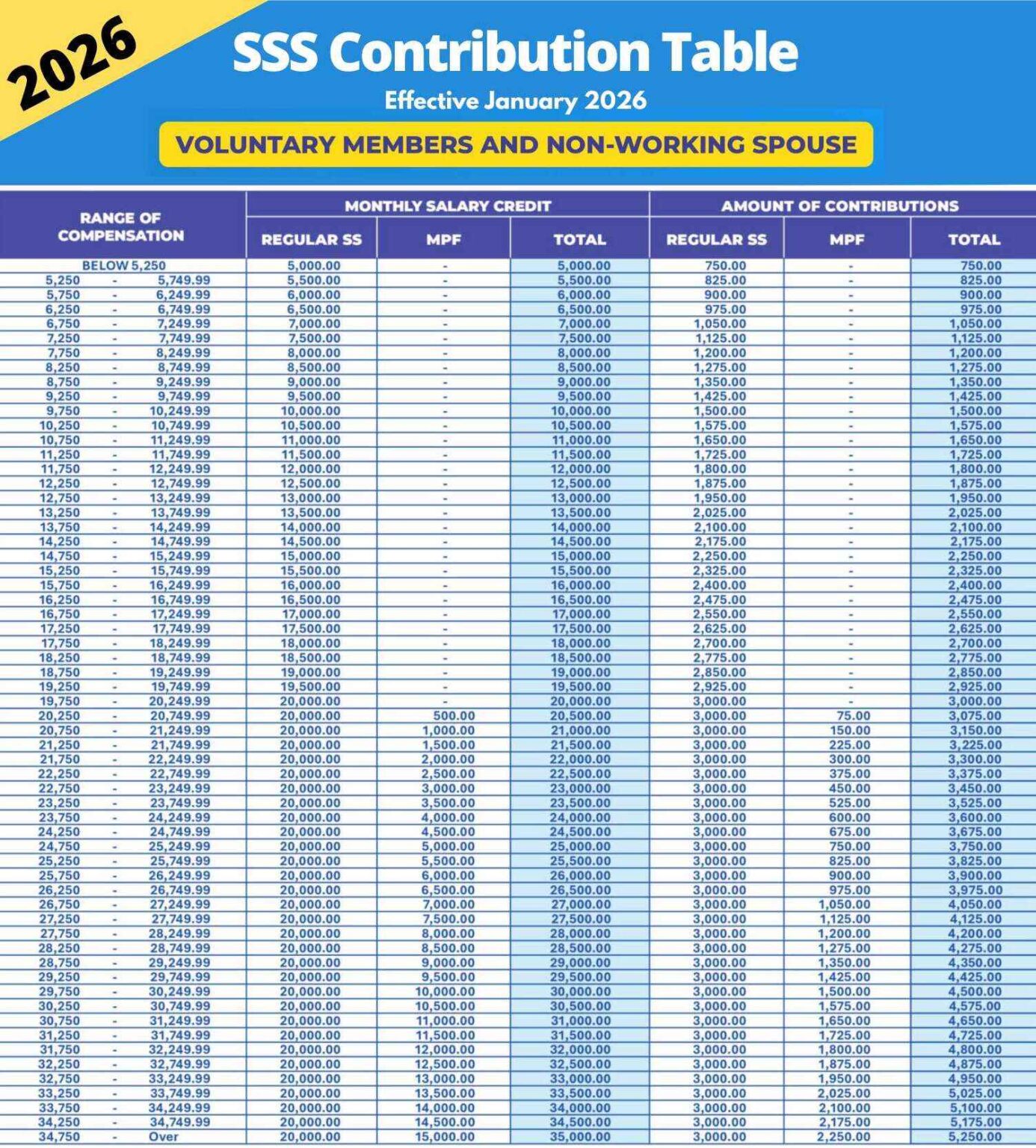 New SSS Contribution Table 2026