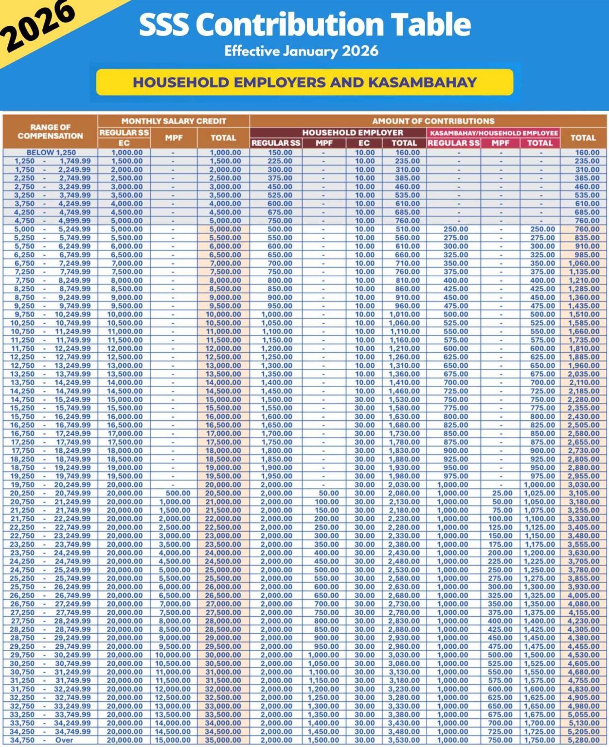 New SSS Contribution Table 2026