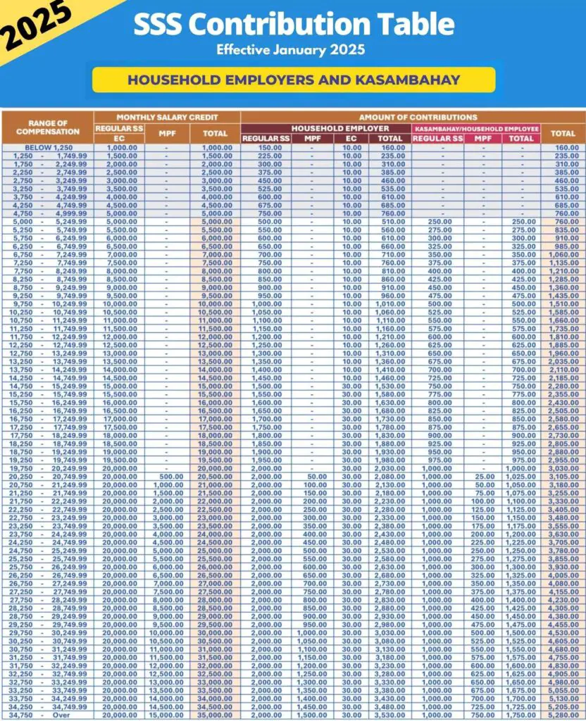 New SSS Contribution Table 2025