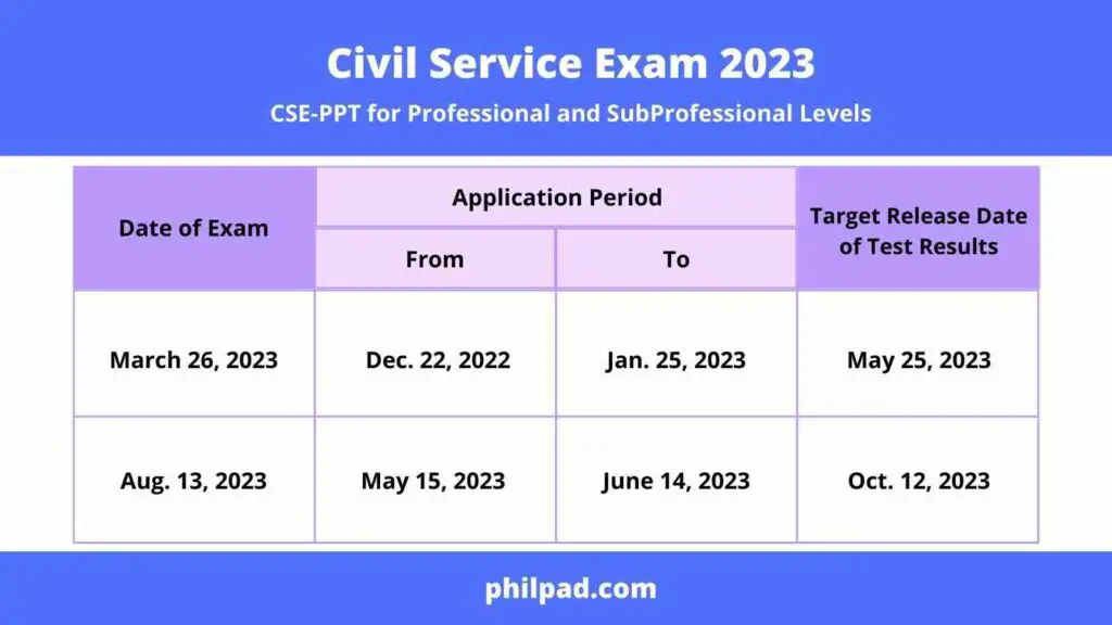 Civil Service Exam Schedule 2023 (Professional and Sub-prof.)