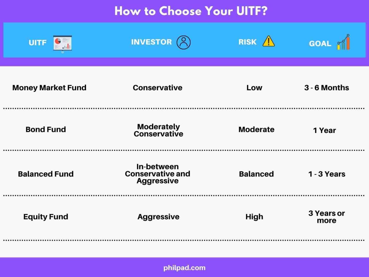 Best UITF in the Philippines in 2024 (Top Performing UITF)