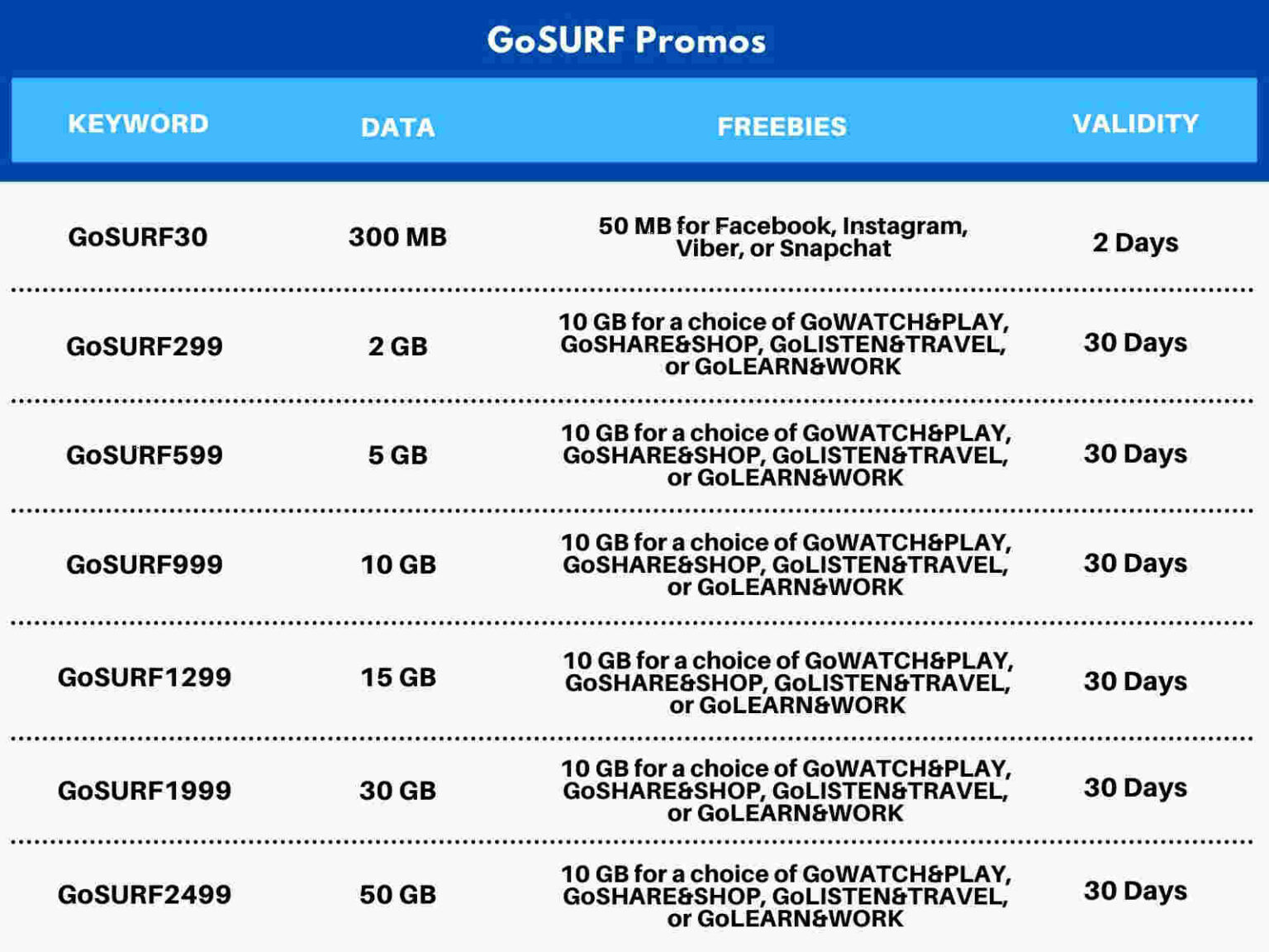 Best Globe Promos in 2024 (Go, GoPLUS, GoSAKTO, GoSURF, GoUNLI)