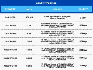 Best Globe Promos in 2024 (Go, GoPLUS, GoSAKTO, GoSURF, GoUNLI)