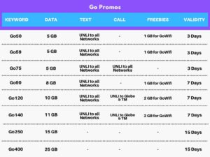 Best Globe Promos in 2024 (Go, GoPLUS, GoSAKTO, GoSURF, GoUNLI)
