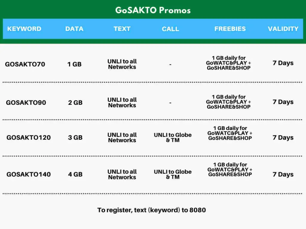 Best Globe Promos in 2024 (Go, GoPLUS, GoSAKTO, GoSURF, GoUNLI)