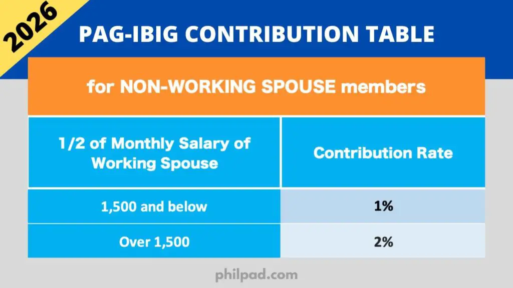 New Pag-ibig Contribution Table 2026