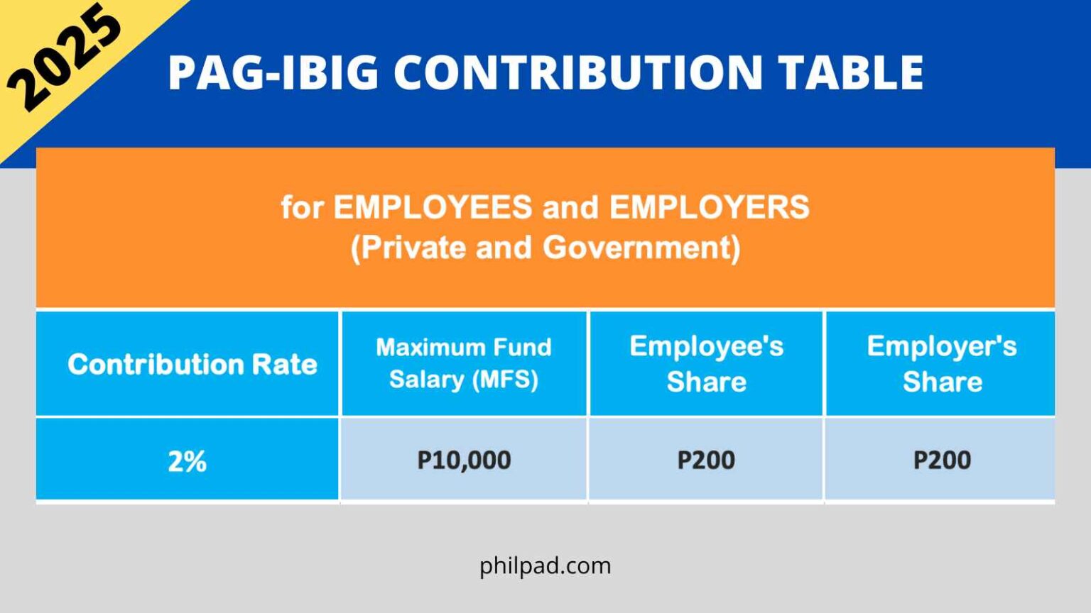 New Pag-ibig Contribution Table 2025