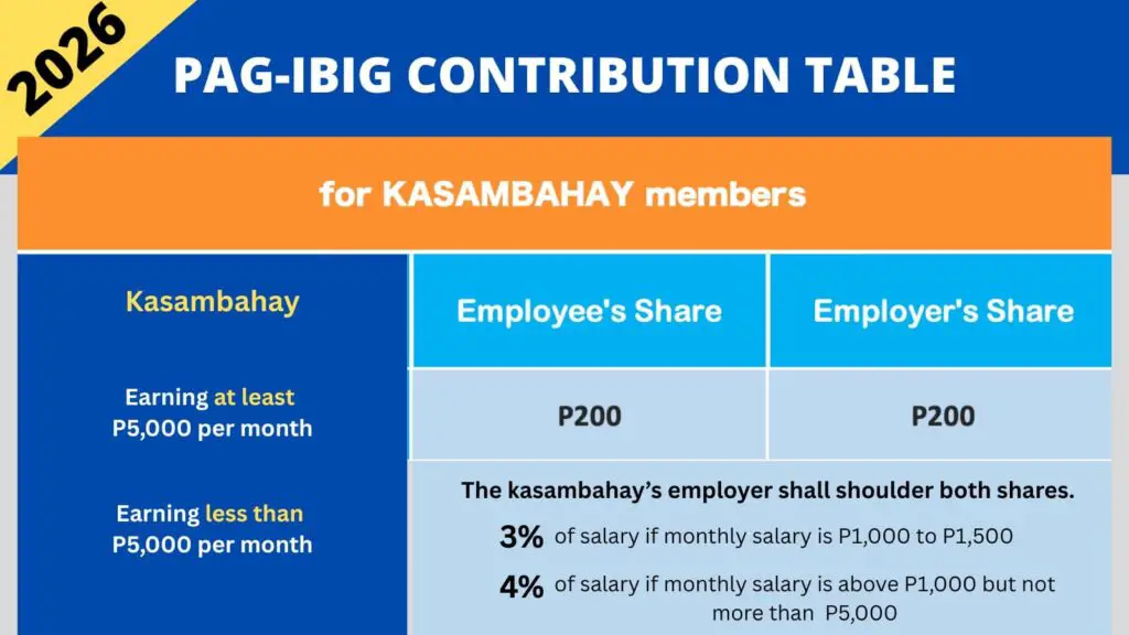 New Pag-ibig Contribution Table 2026