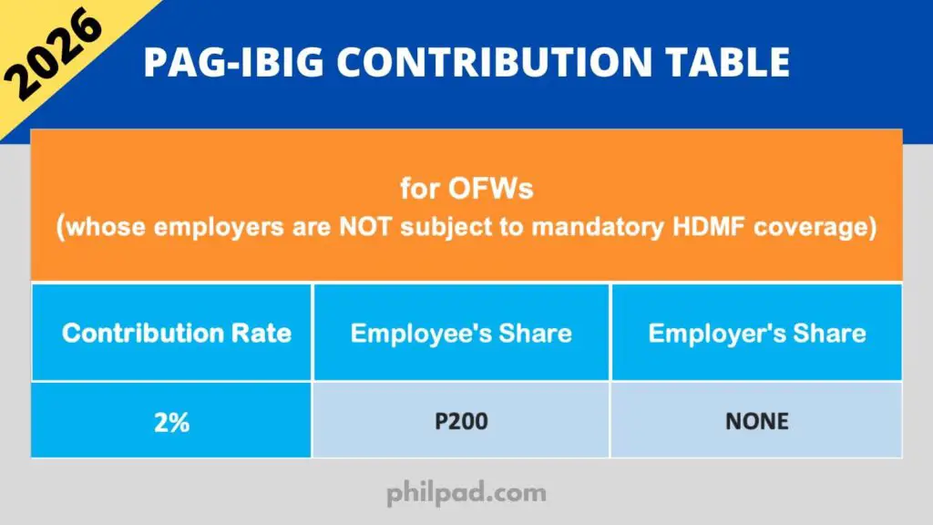 New Pag-ibig Contribution Table 2026