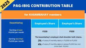 New Pag-ibig Contribution Table 2025