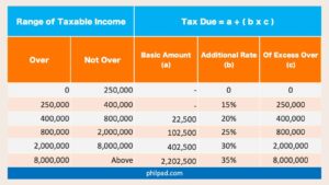 New Income Tax Table 2025 Philippines (BIR Income Tax Table)