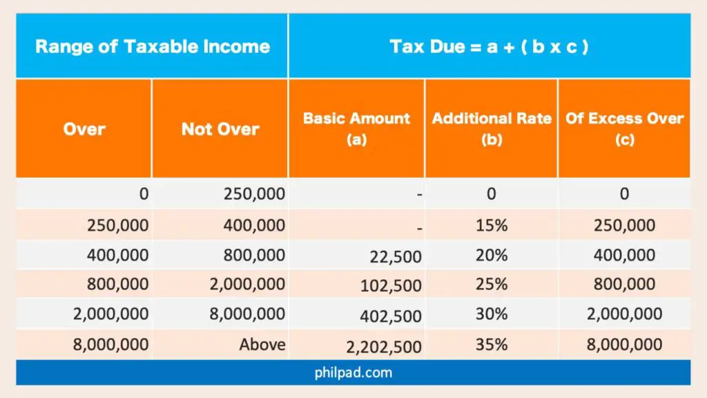 New Income Tax Table 2026 Philippines (BIR Income Tax Table)