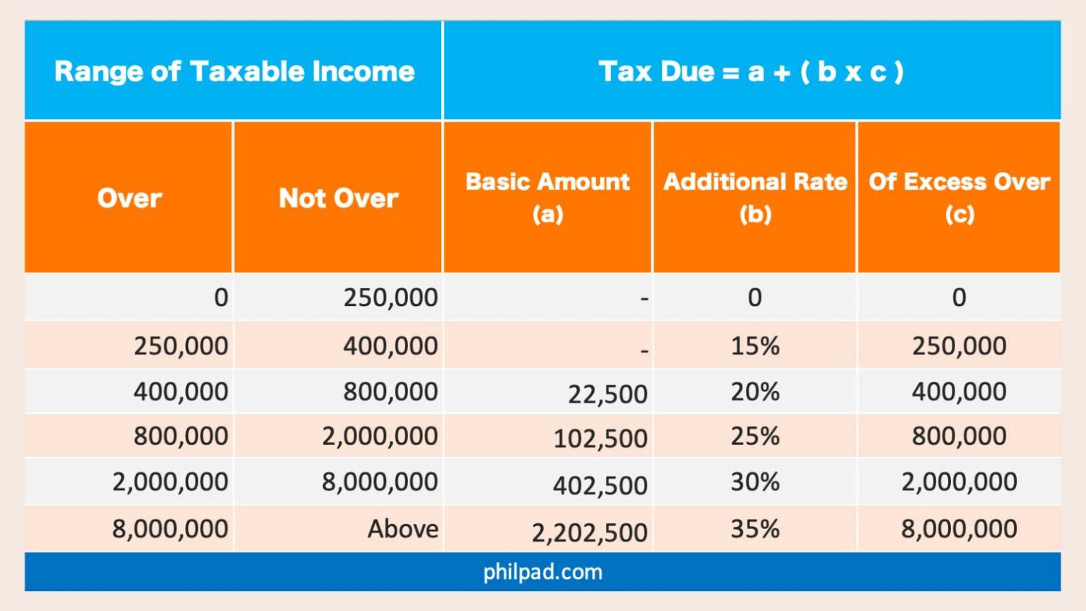 New Income Tax Table 2026 Philippines (BIR Income Tax Table)