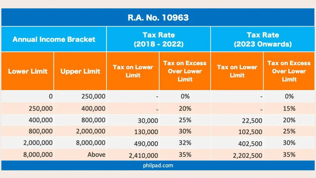 New Income Tax Table 2025 Philippines (BIR Income Tax Table)