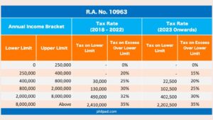 New Income Tax Table 2025 Philippines (BIR Income Tax Table)