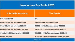 New Income Tax Table 2025 Philippines (BIR Income Tax Table)