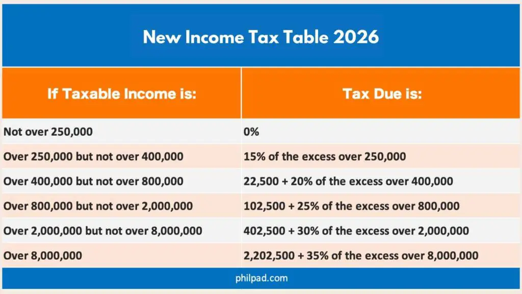 New Income Tax Table 2026 Philippines (BIR Income Tax Table)