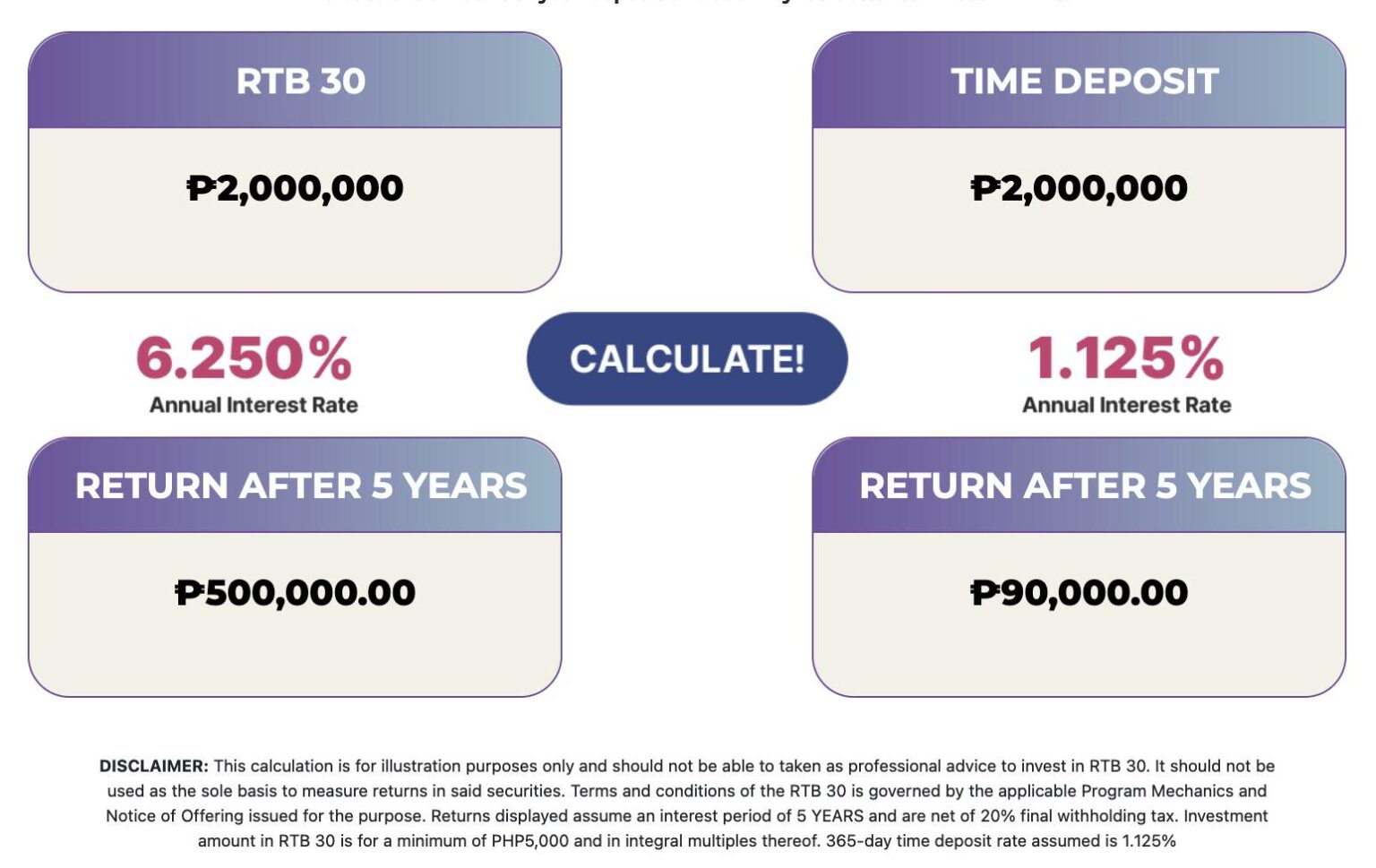 How to Invest in Retail Treasury Bonds (RTB) in the Philippines (Quick ...