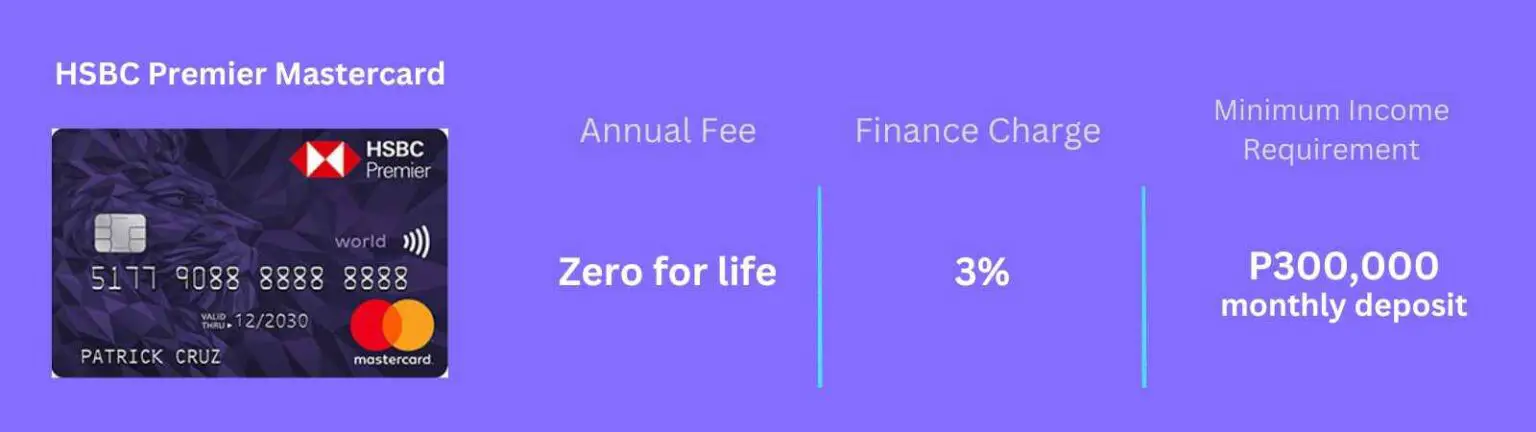 Top 35 Best Credit Cards in the Philippines in 2025