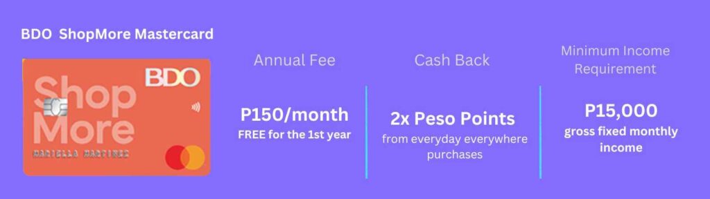 Top 35 Best Credit Cards in the Philippines in 2025