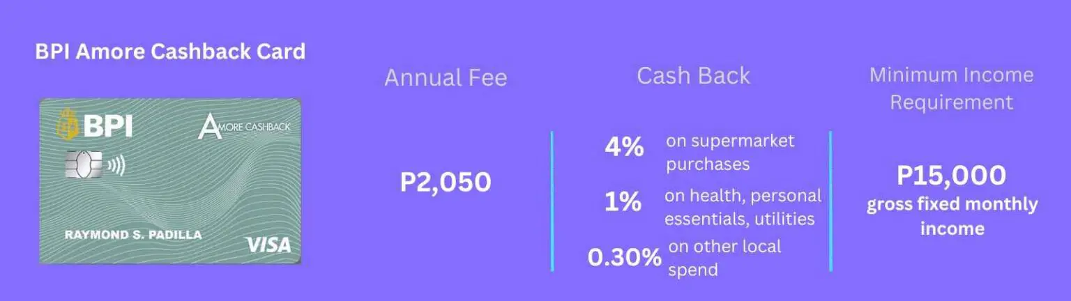 Top 35 Best Credit Cards in the Philippines in 2025