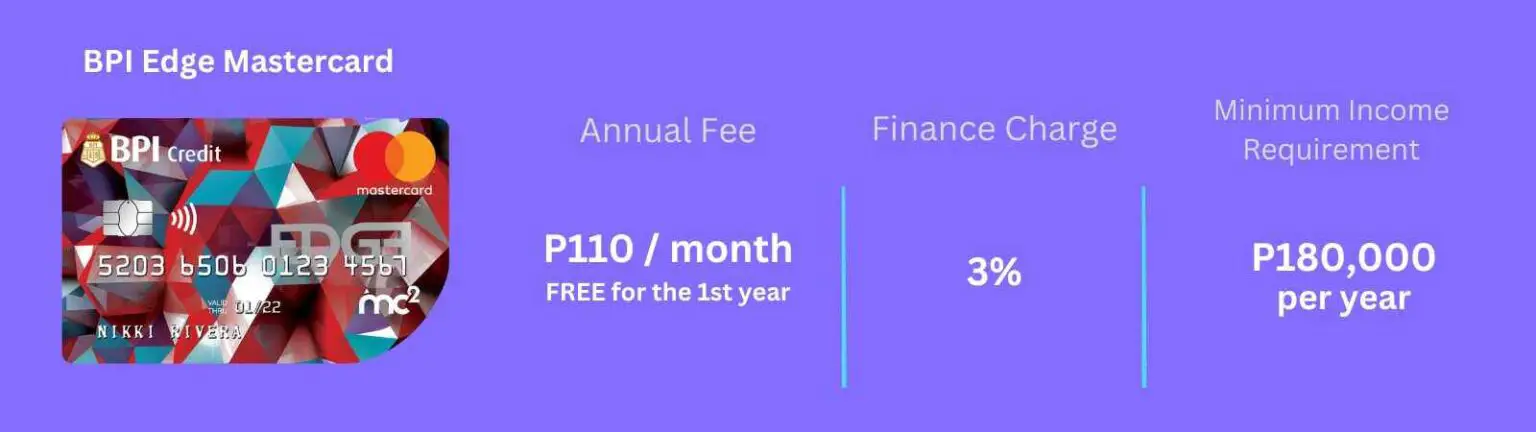 Top 35 Best Credit Cards in the Philippines in 2025