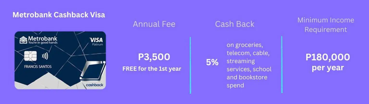 Top 35 Best Credit Cards in the Philippines in 2025