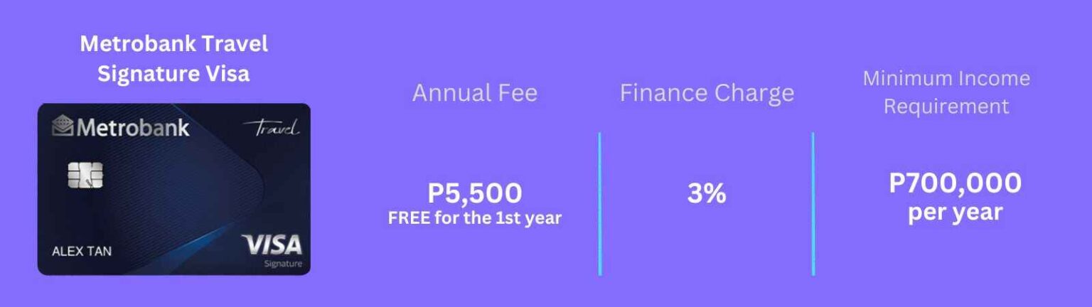 Top 35 Best Credit Cards in the Philippines in 2025
