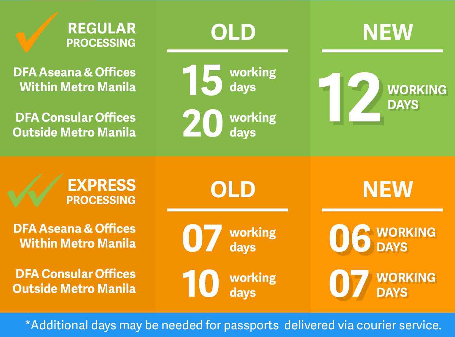 How to Get a Passport in the Philippines (Requirements in 2026)