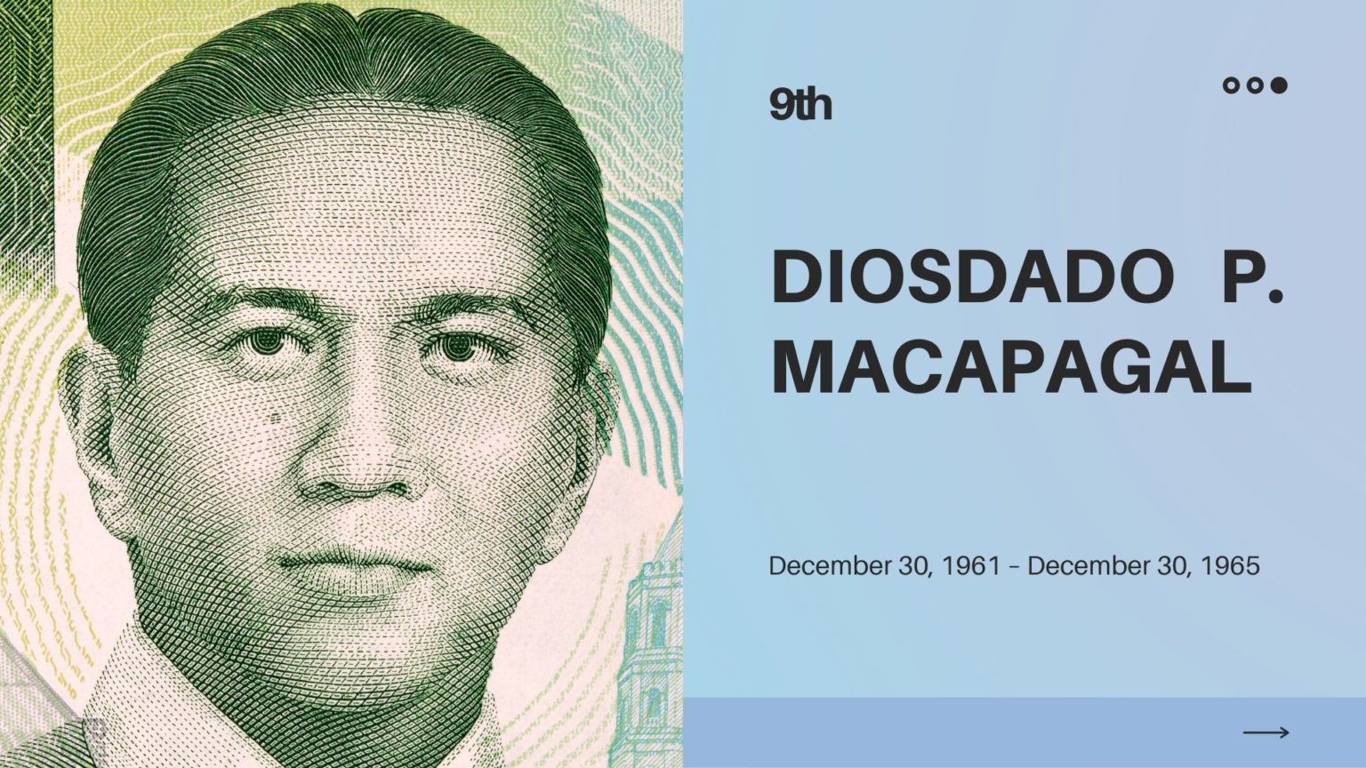 Complete List of Presidents of the Philippines - Achievements and Contributions