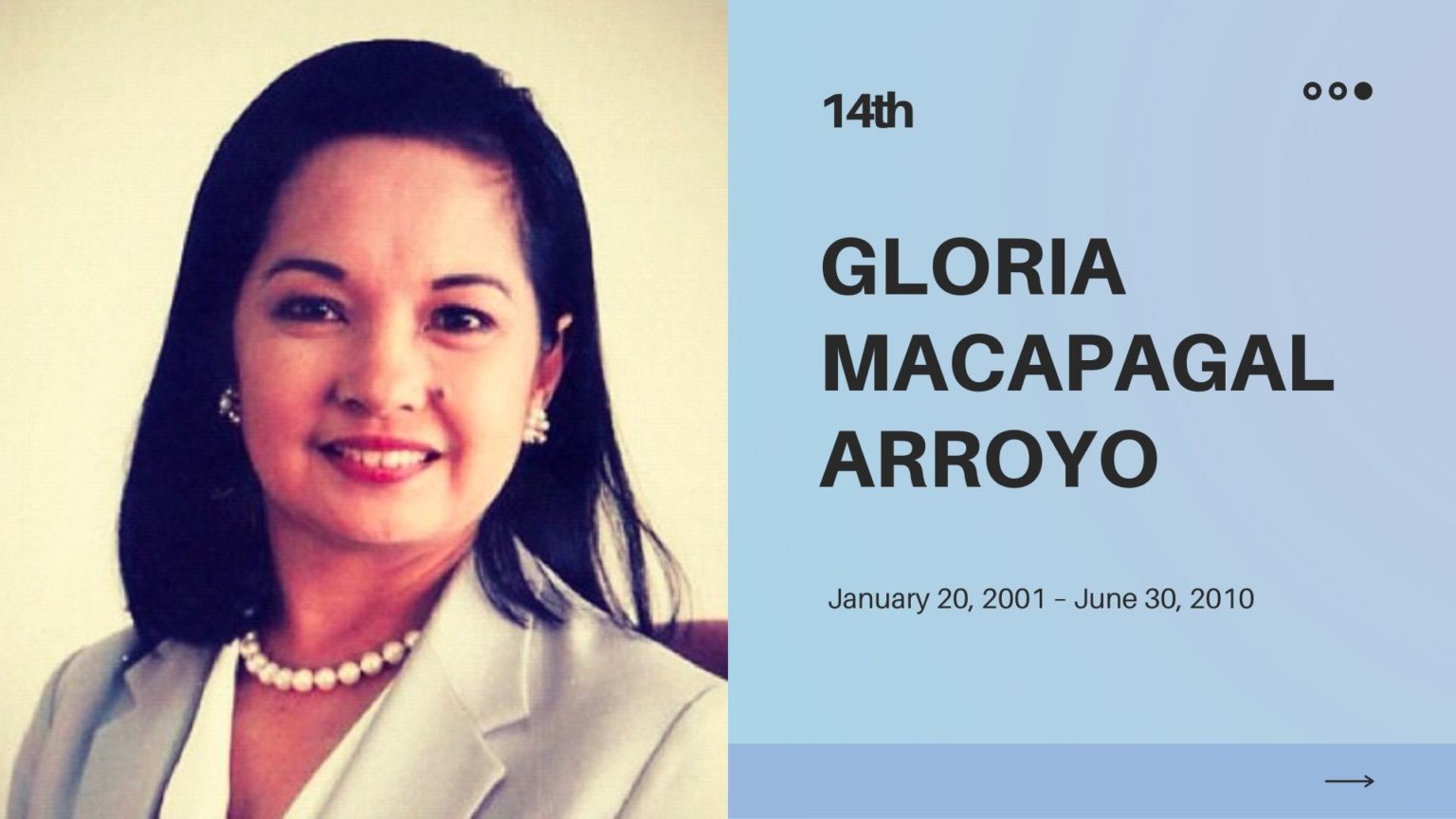 Complete List of Presidents of the Philippines - Achievements and Contributions