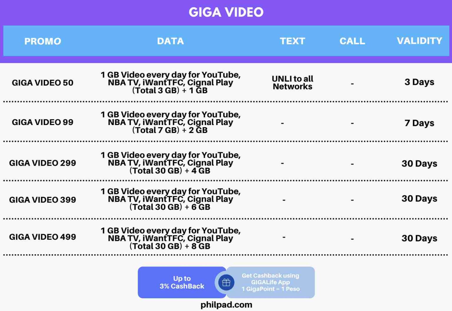 Best Smart Load Promo (GigaLife, Unli Data, Unli 5G, Unli Calls and Texts)