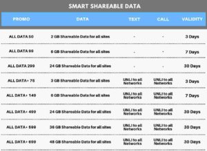 Best Smart Load Promo (GigaLife, Unli Data, Unli 5G, Unli Calls and Texts)