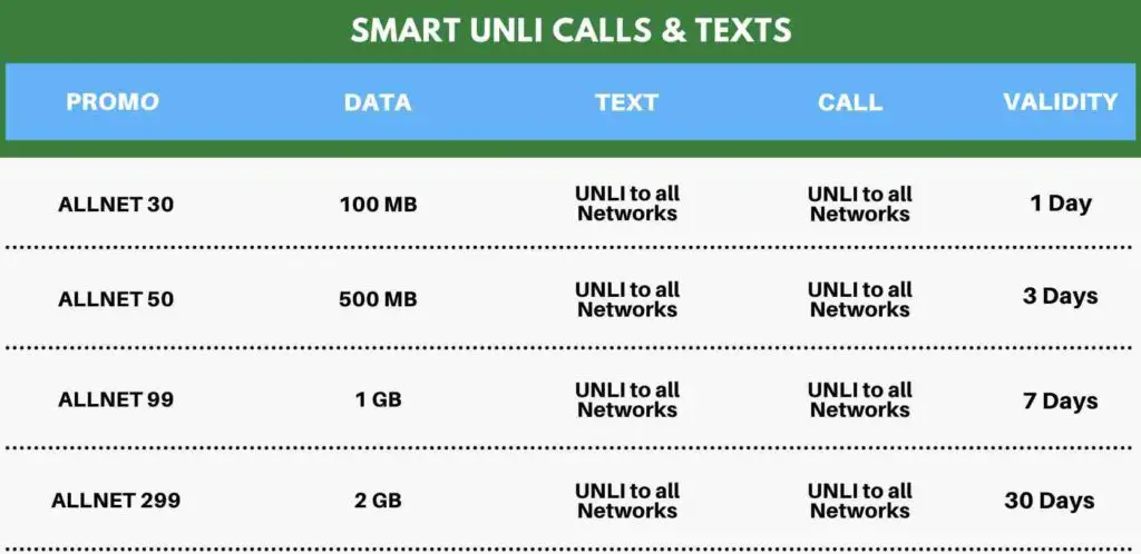 Best Smart Load Promo (GigaLife, Unli Data, Unli 5G, Unli Calls and Texts)