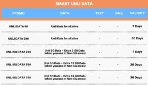 Best Smart Load Promo (GigaLife, Unli Data, Unli 5G, Unli Calls and Texts)