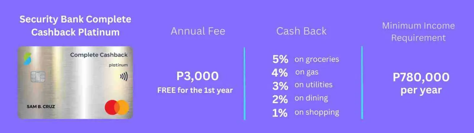 Top 35 Best Credit Cards in the Philippines in 2025