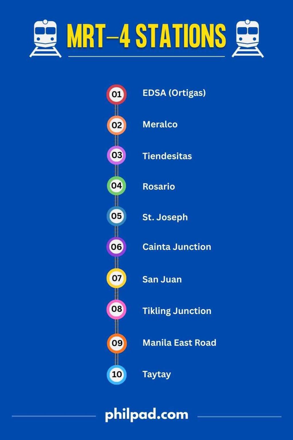 MRT 4 Stations List in Order (Train Route EDSA / Ortigas - Taytay)