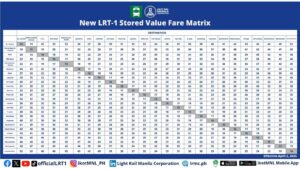 LRT-1 Stations List in Order (Fernando Poe Jr. to Dr. Santos)
